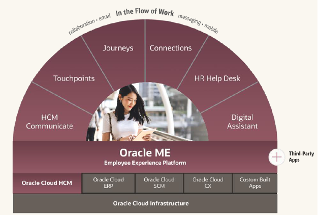 Talent Management, Employee Experience, and Multi-Channel HCM are Essential to Retaining ...